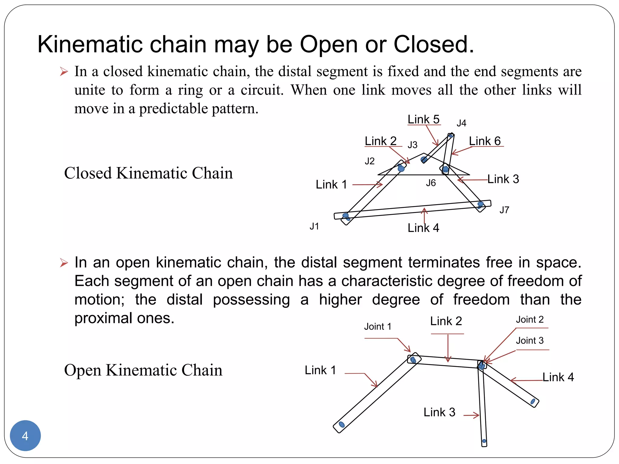 Kinematic chain mechanism inversion_grashoff | PPTX