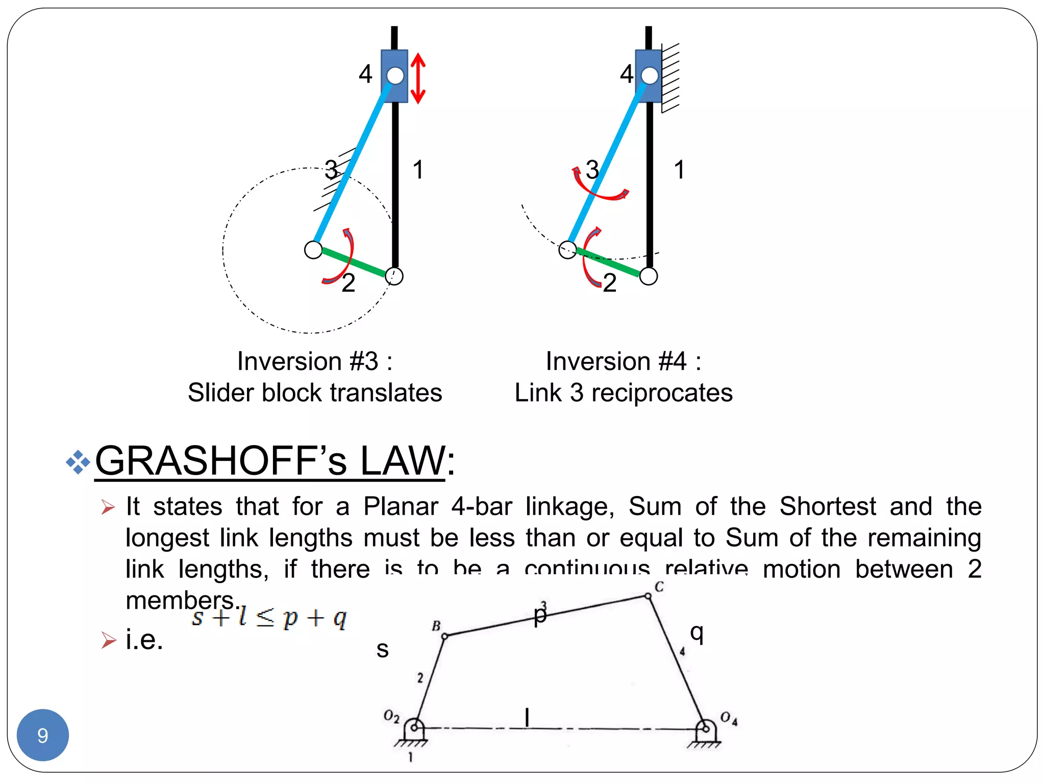 Kinematic chain mechanism inversion_grashoff | PPTX