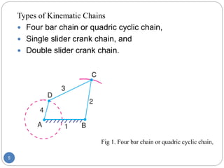 Kinematic chain mechanism inversion_grashoff | PPTX