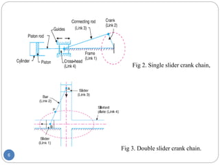 Kinematic chain mechanism inversion_grashoff | PPTX