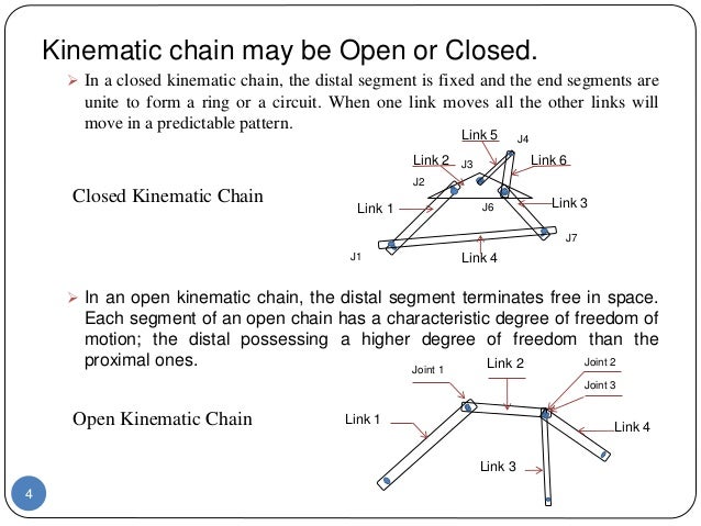 Kinematic chain mechanism inversion_grashoff