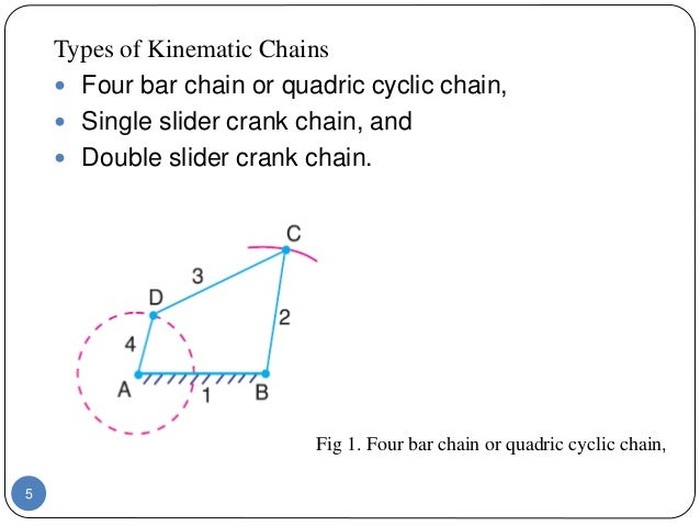 Kinematic chain mechanism inversion_grashoff