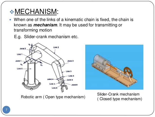Kinematic chain mechanism inversion_grashoff