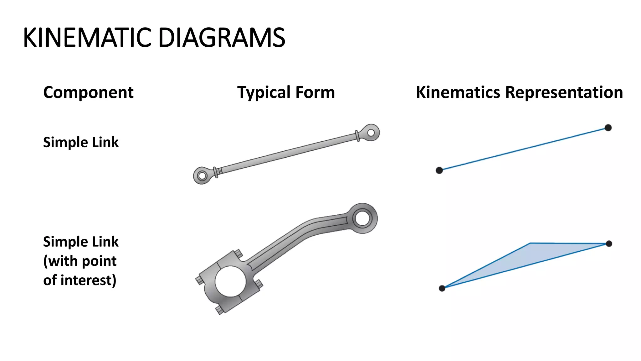 Kinematic Diagram for pdf.pdf