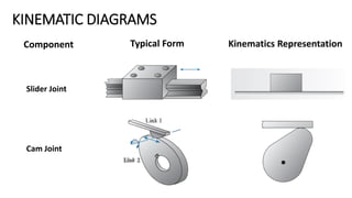 Kinematic Diagram for pdf.pdf