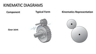 Kinematic Diagram for pdf.pdf