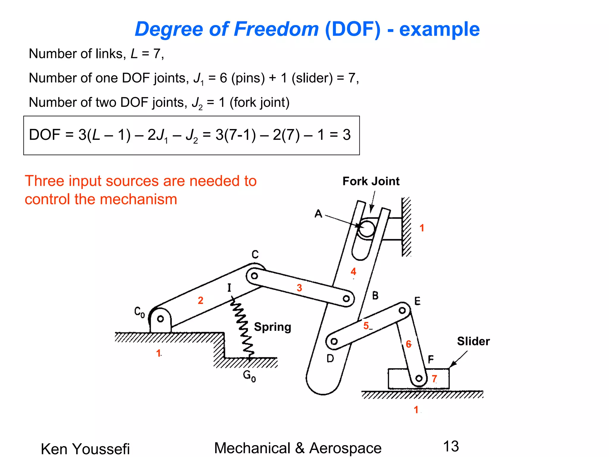 Kinematic diagrams & degrees of freedom | PPT