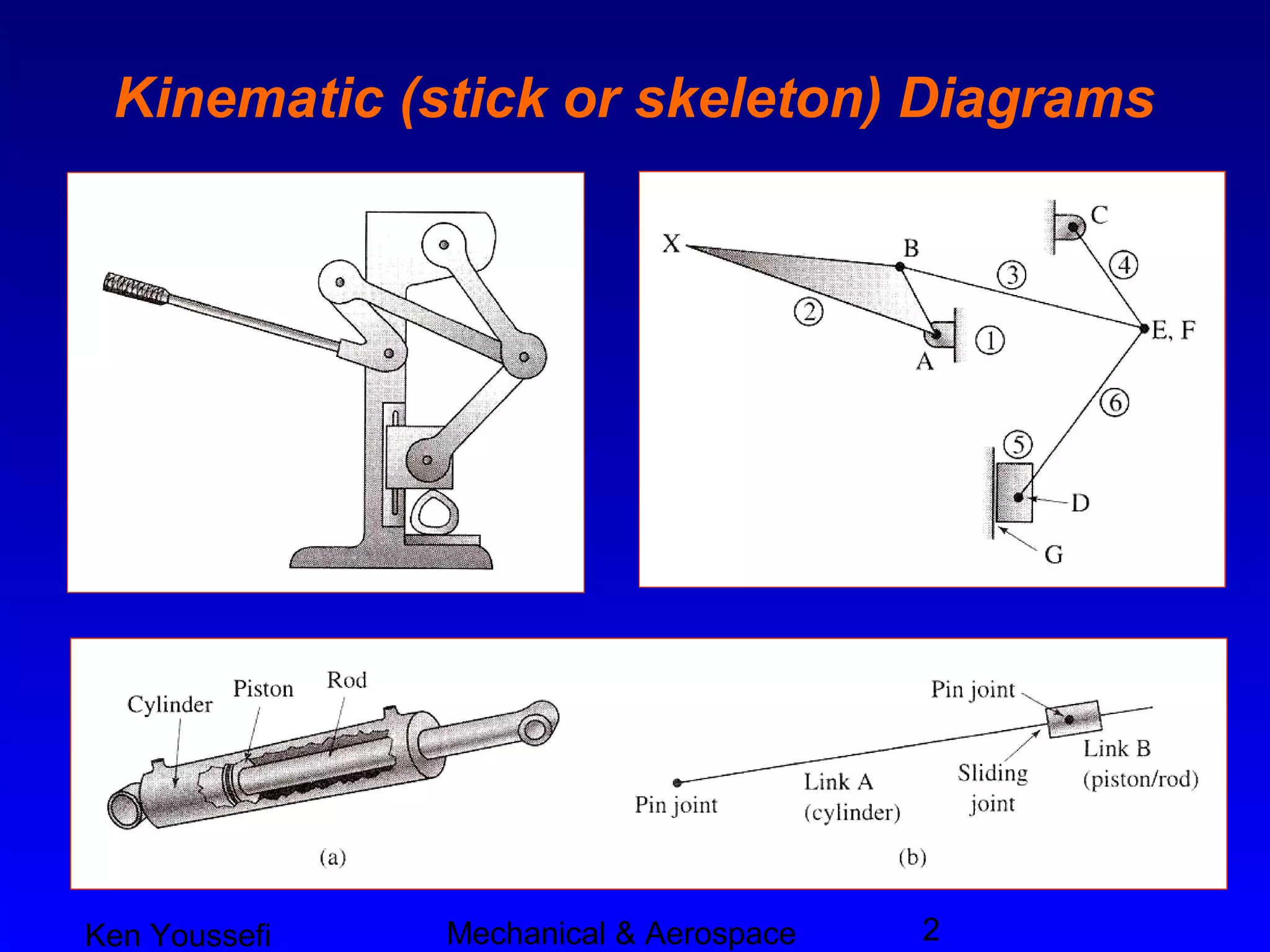 Kinematic diagrams & degrees of freedom | PPT