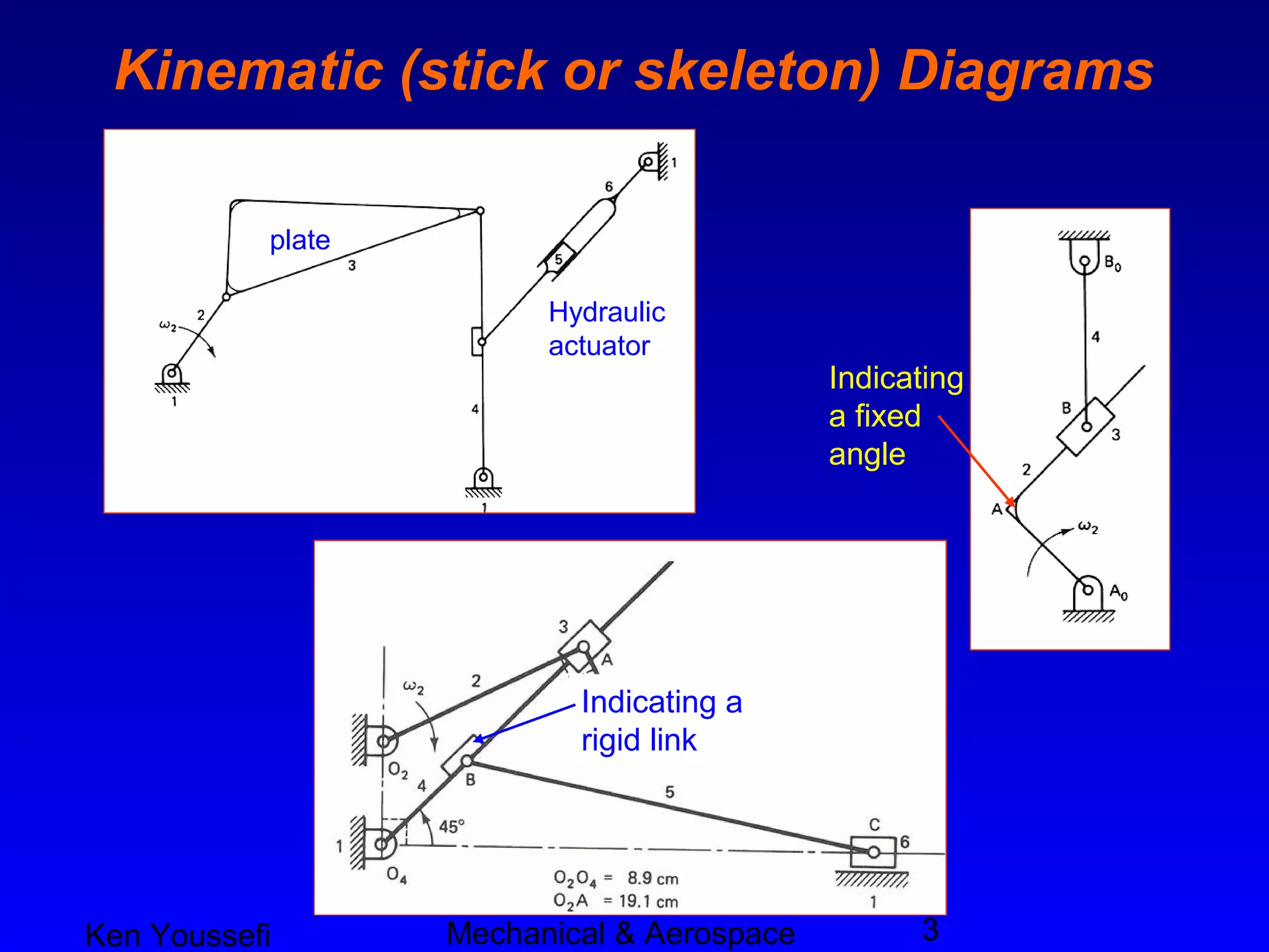 Kinematic diagrams & degrees of freedom | PPT