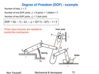 Kinematic diagrams & degrees of freedom | PPT