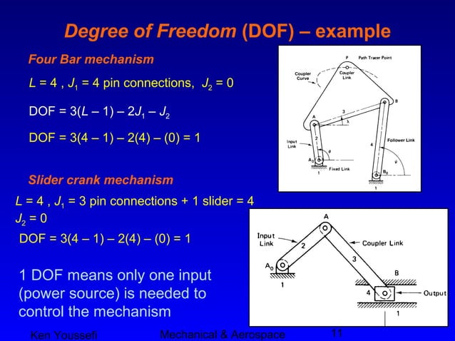 Kinematic diagrams & degrees of freedom | PPT