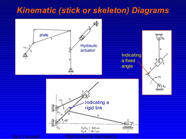 Kinematic diagrams & degrees of freedom