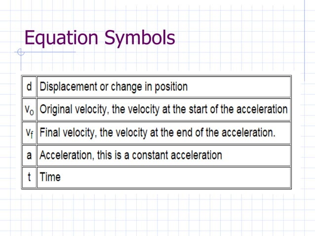 Kinematic equations | PPTX