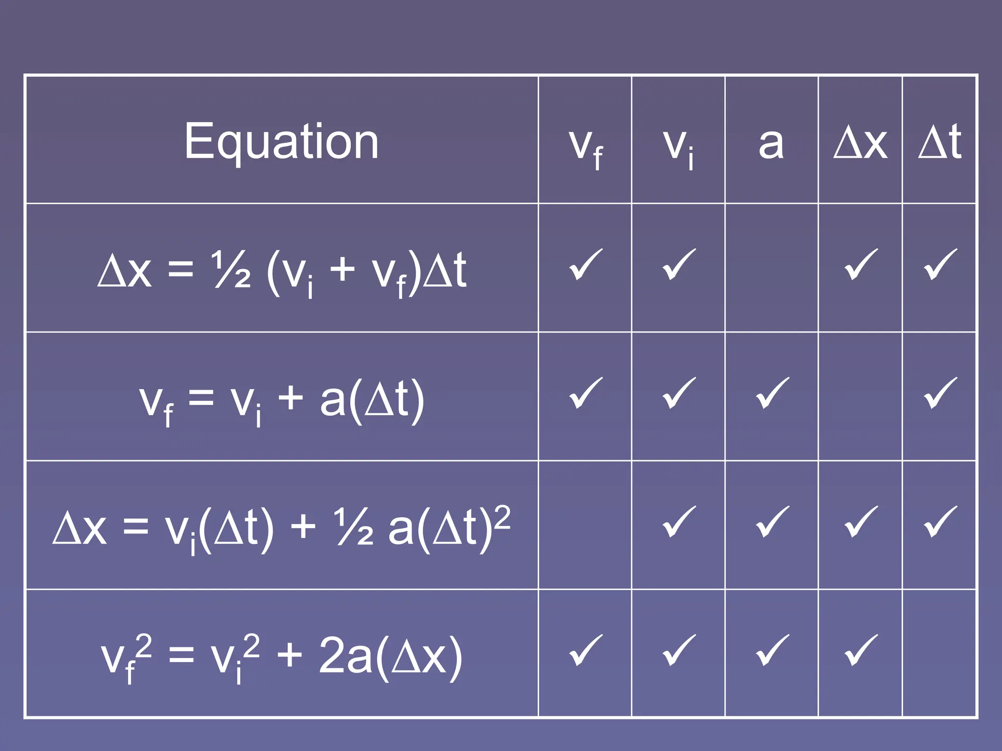 KinematicEquations.ppt