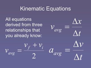 KinematicEquations.ppt