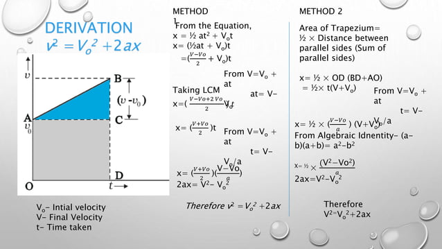 Kinematic Equations for Uniformly Accelerated Motion | PPTX | Physics ...