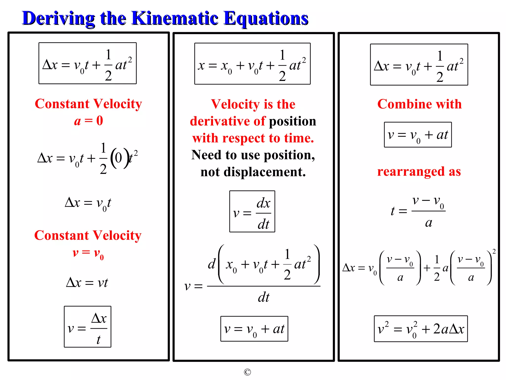 Kinematic equations of motion | PPT
