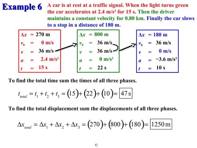 Kinematic equations of motion | PPT | Web Development | Internet