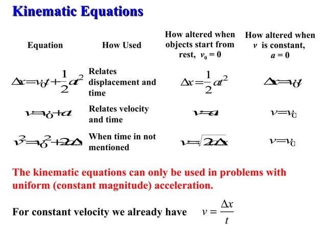 Kinematic equations of motion | PPT