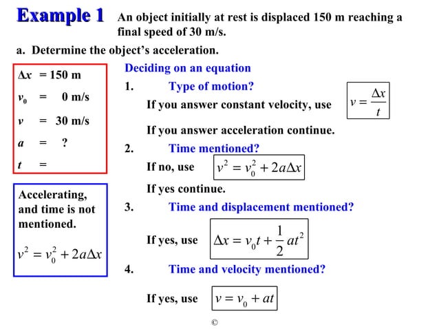 Kinematic equations of motion | PPT | Web Development | Internet
