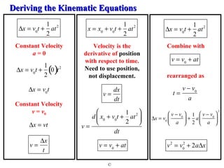 1d Kinematic Equations