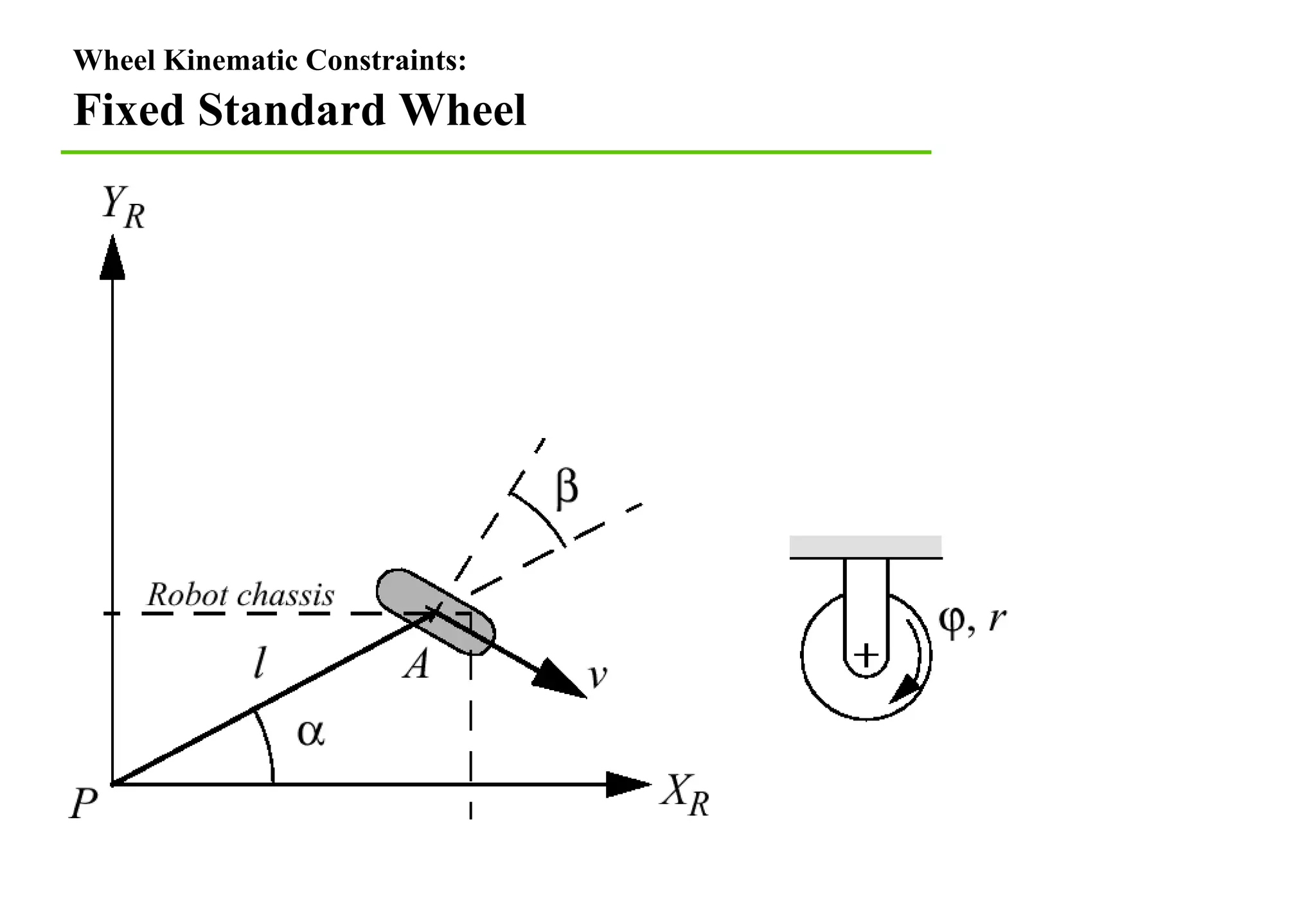 Kinematic models and constraints.ppt