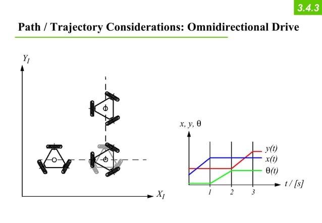 Kinematic Models And Constraints Ppt
