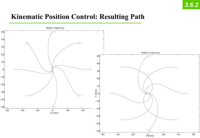 Kinematic models and constraints.ppt