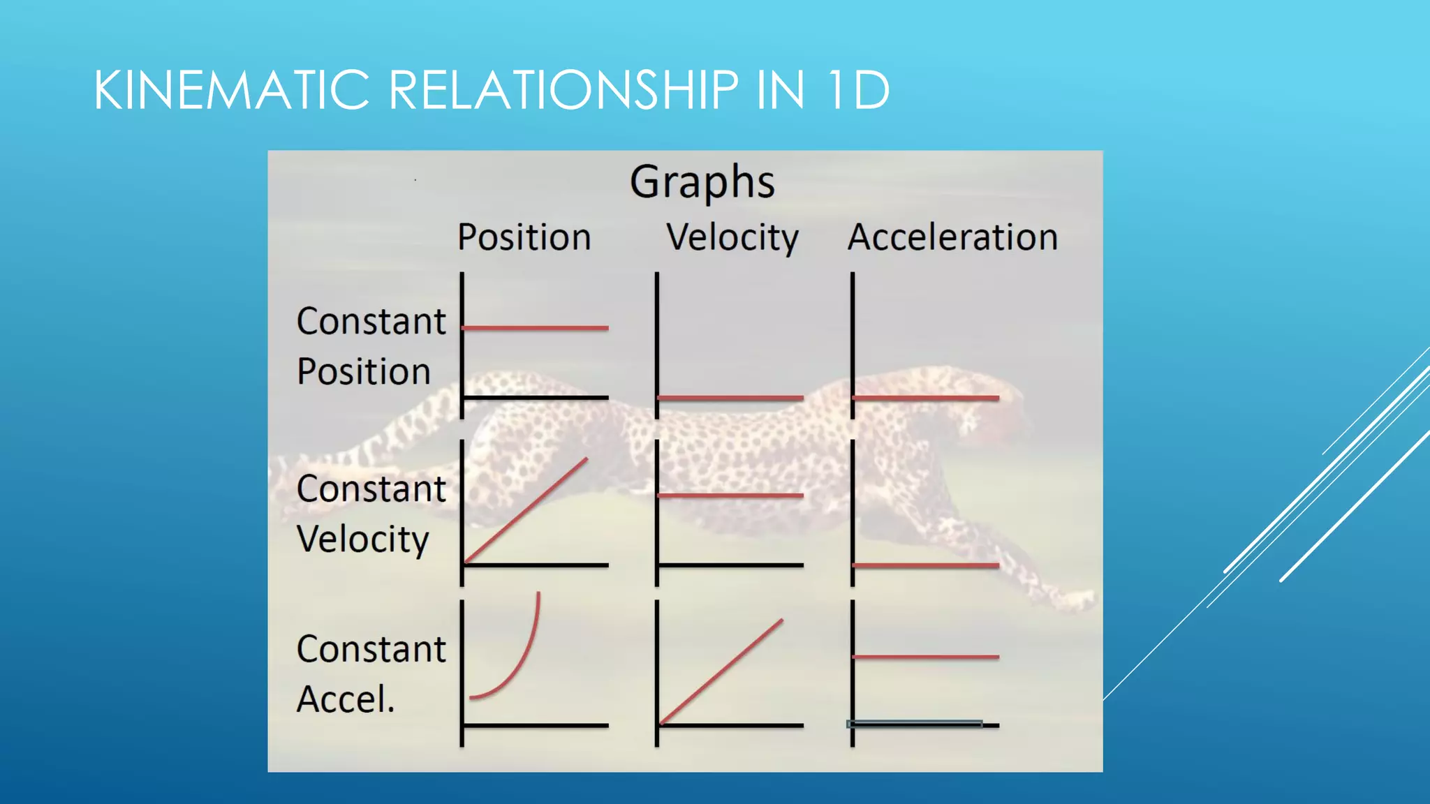 Kinematic relationship of a object in space | PDF