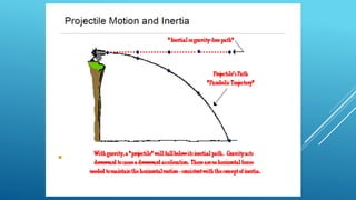Kinematic relationship of a object in space | PDF
