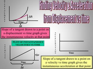 Kinematics - The Study of Motion | PPSX