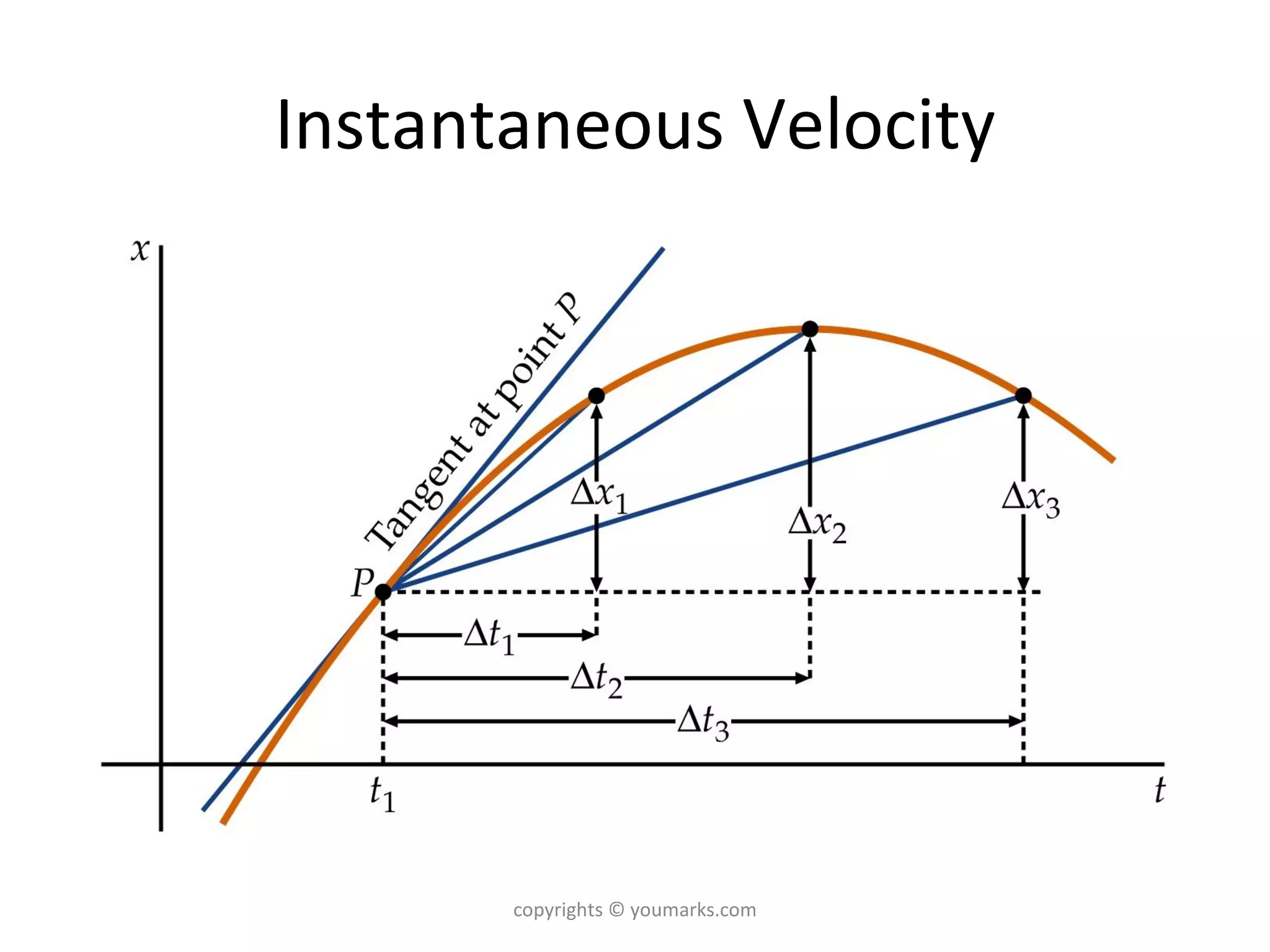 Kinematics: motion in 1 D | PPT
