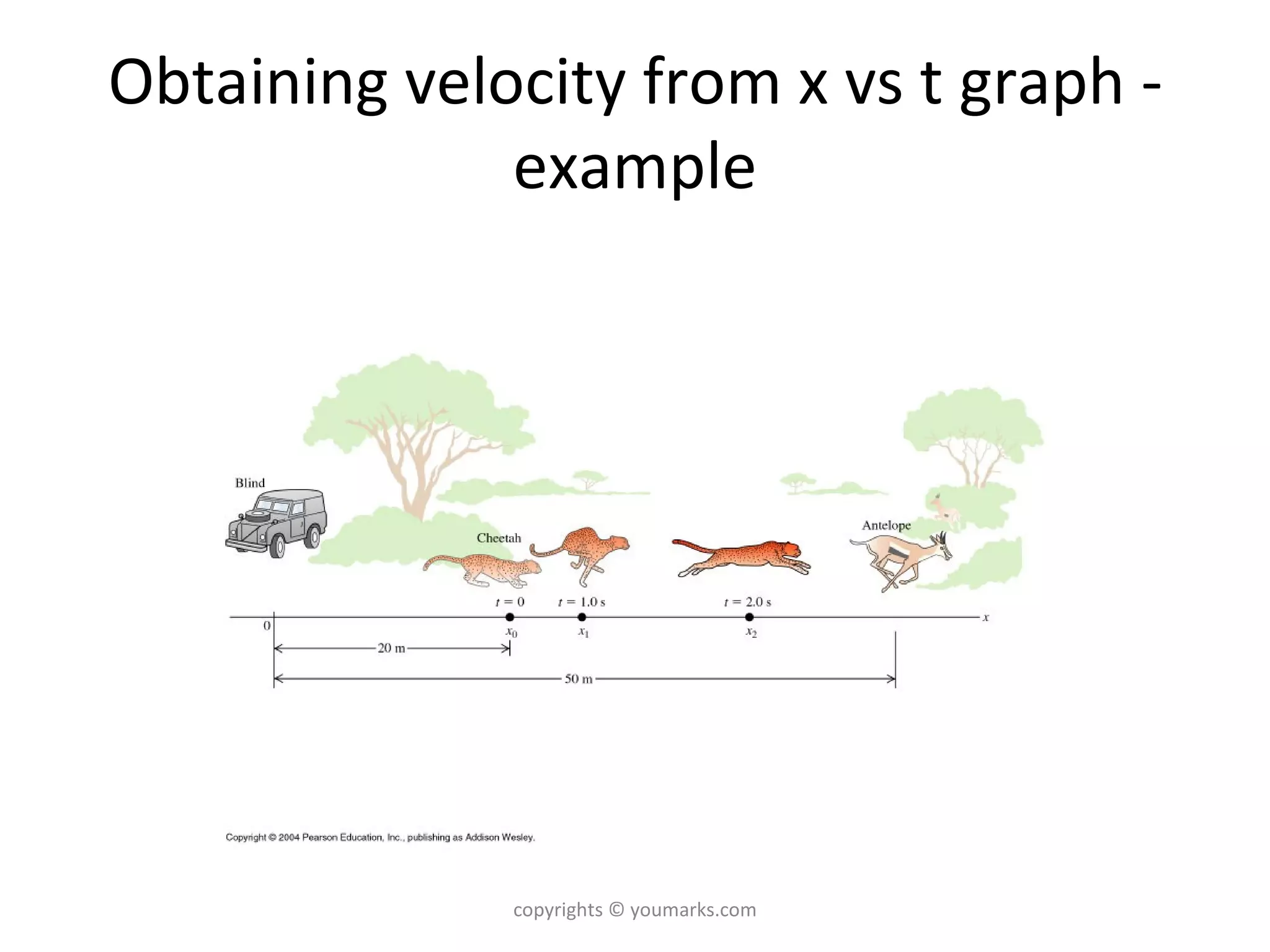 Kinematics: motion in 1 D | PPT