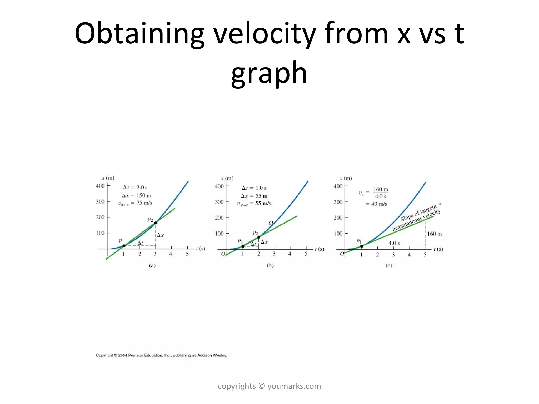 Kinematics: motion in 1 D | PPT