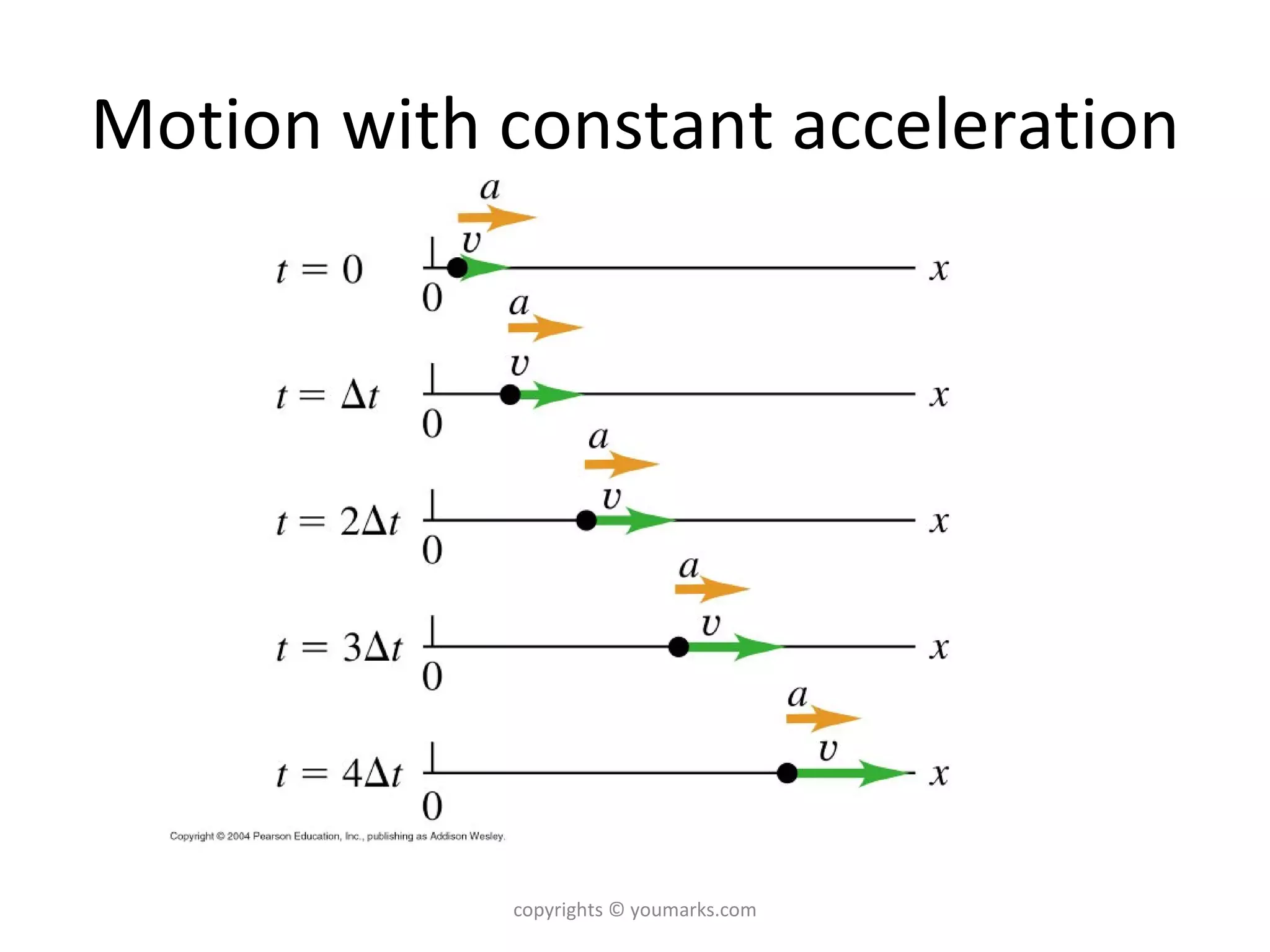 Kinematics: motion in 1 D | PPT