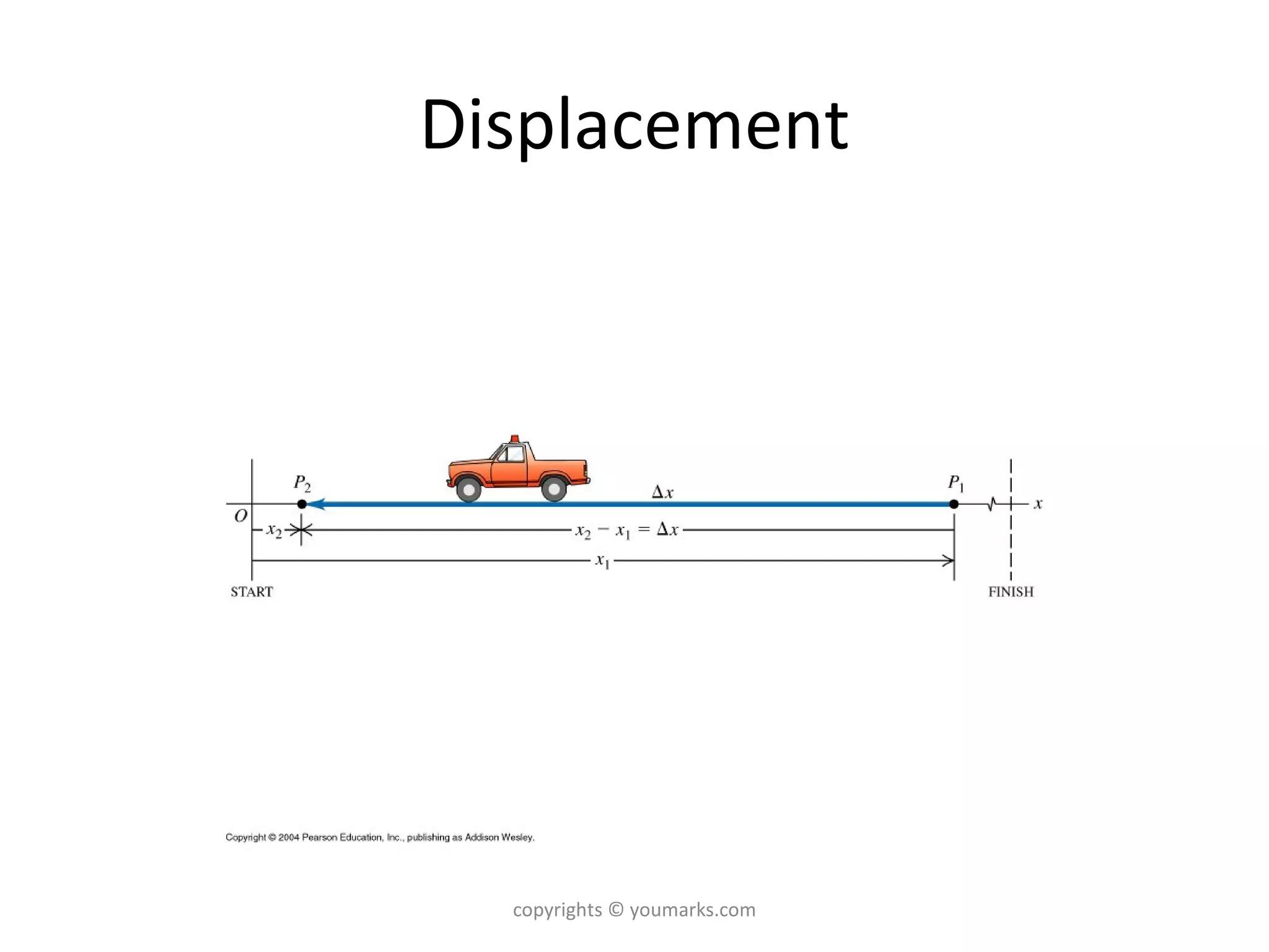 Kinematics: motion in 1 D | PPT