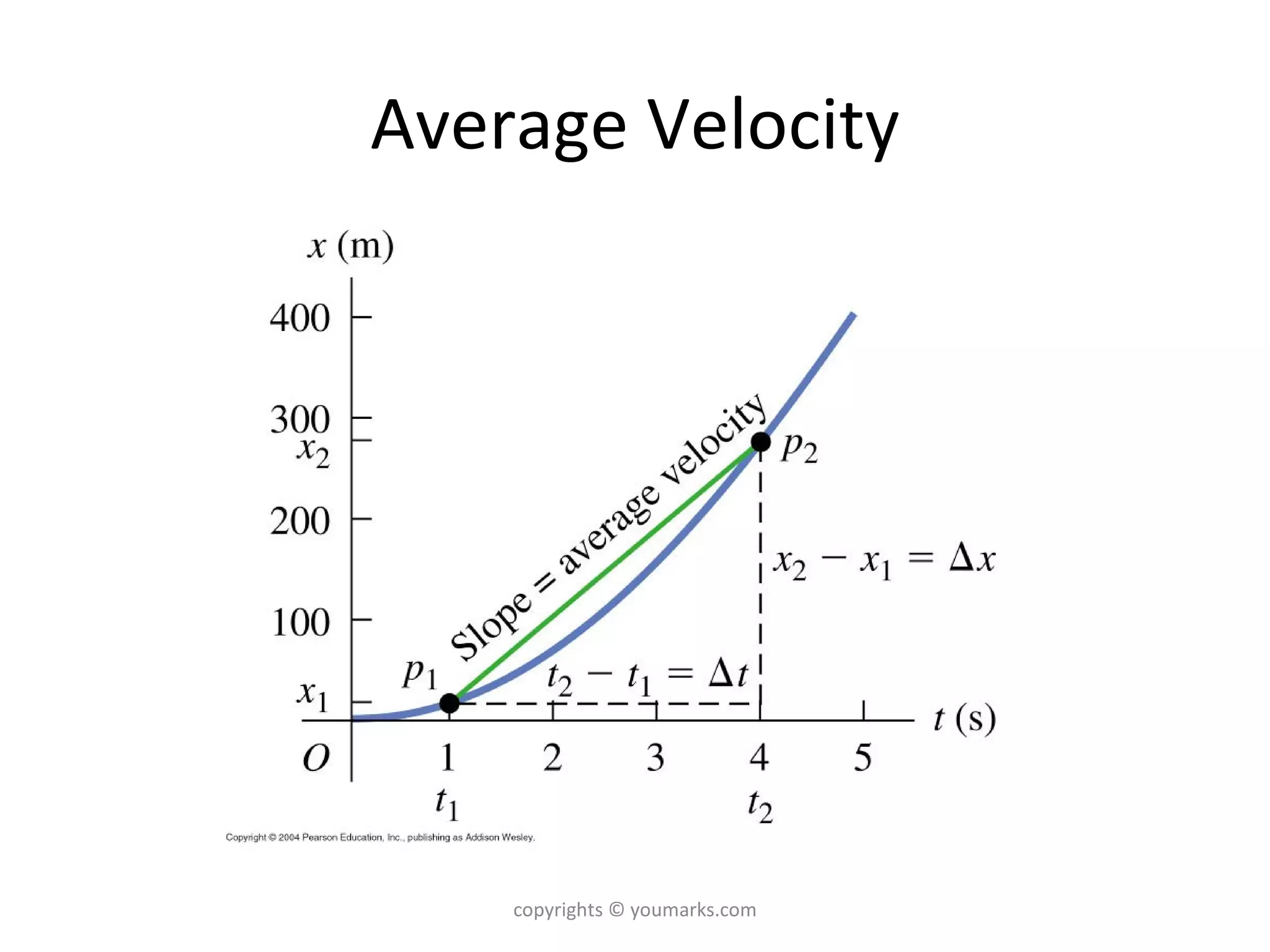 Kinematics: motion in 1 D | PPT