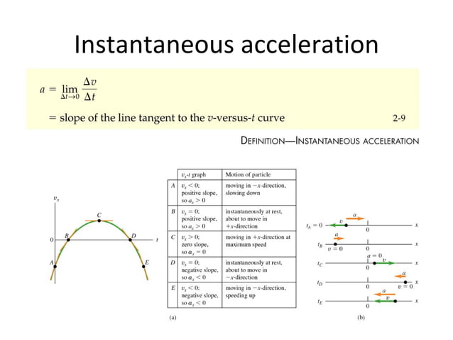 Kinematics: motion in 1 D | PPT | Physics | Science