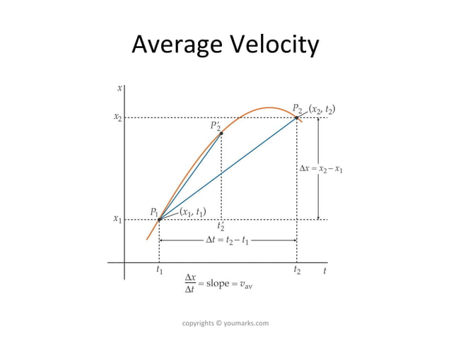 Kinematics: motion in 1 D | PPT | Physics | Science