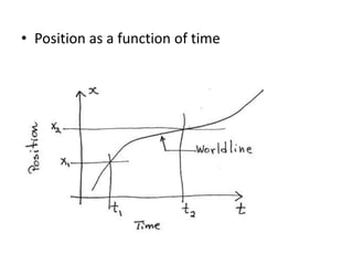 Kinematics | PPTX