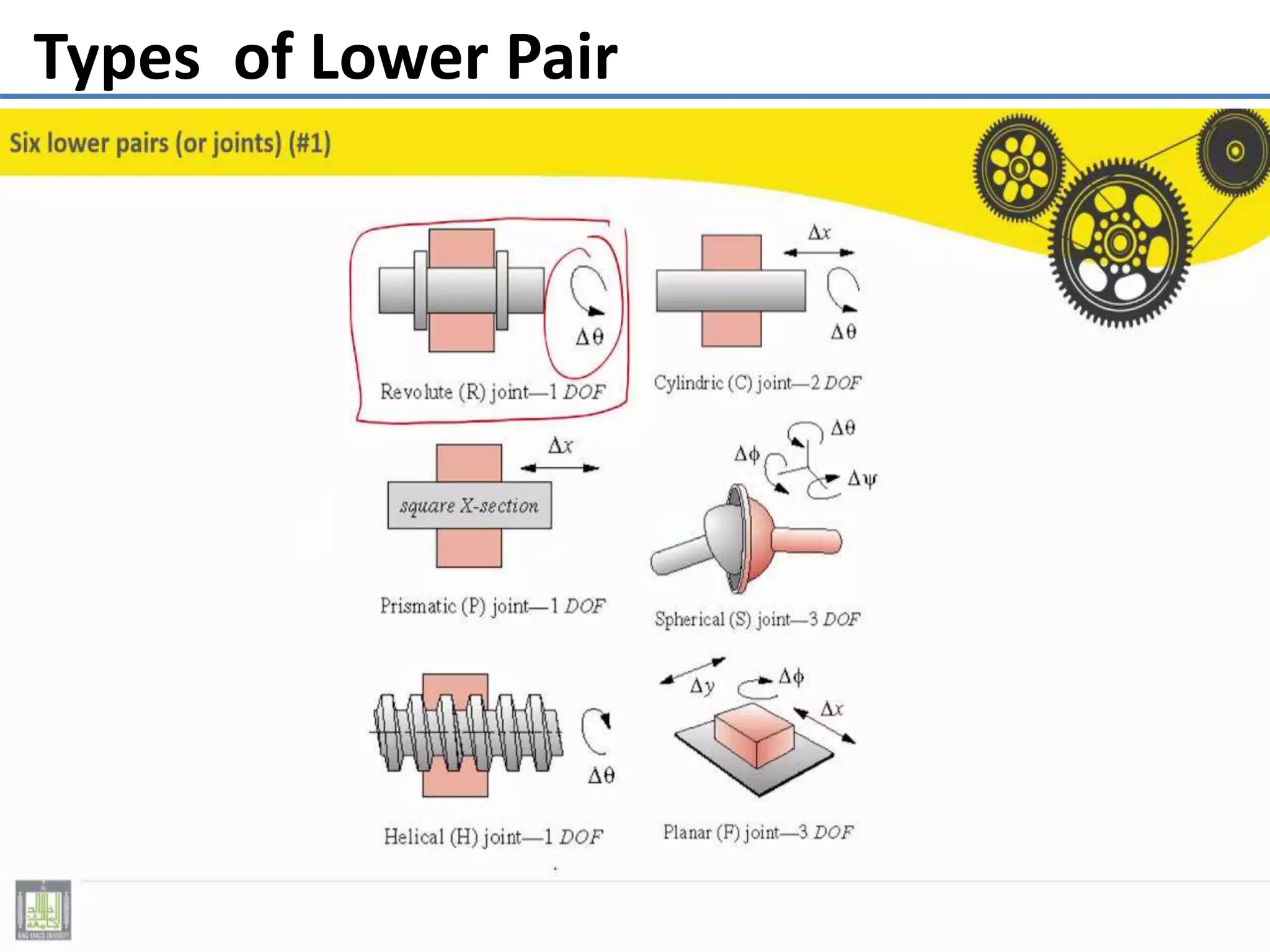 Kinematics | PPTX