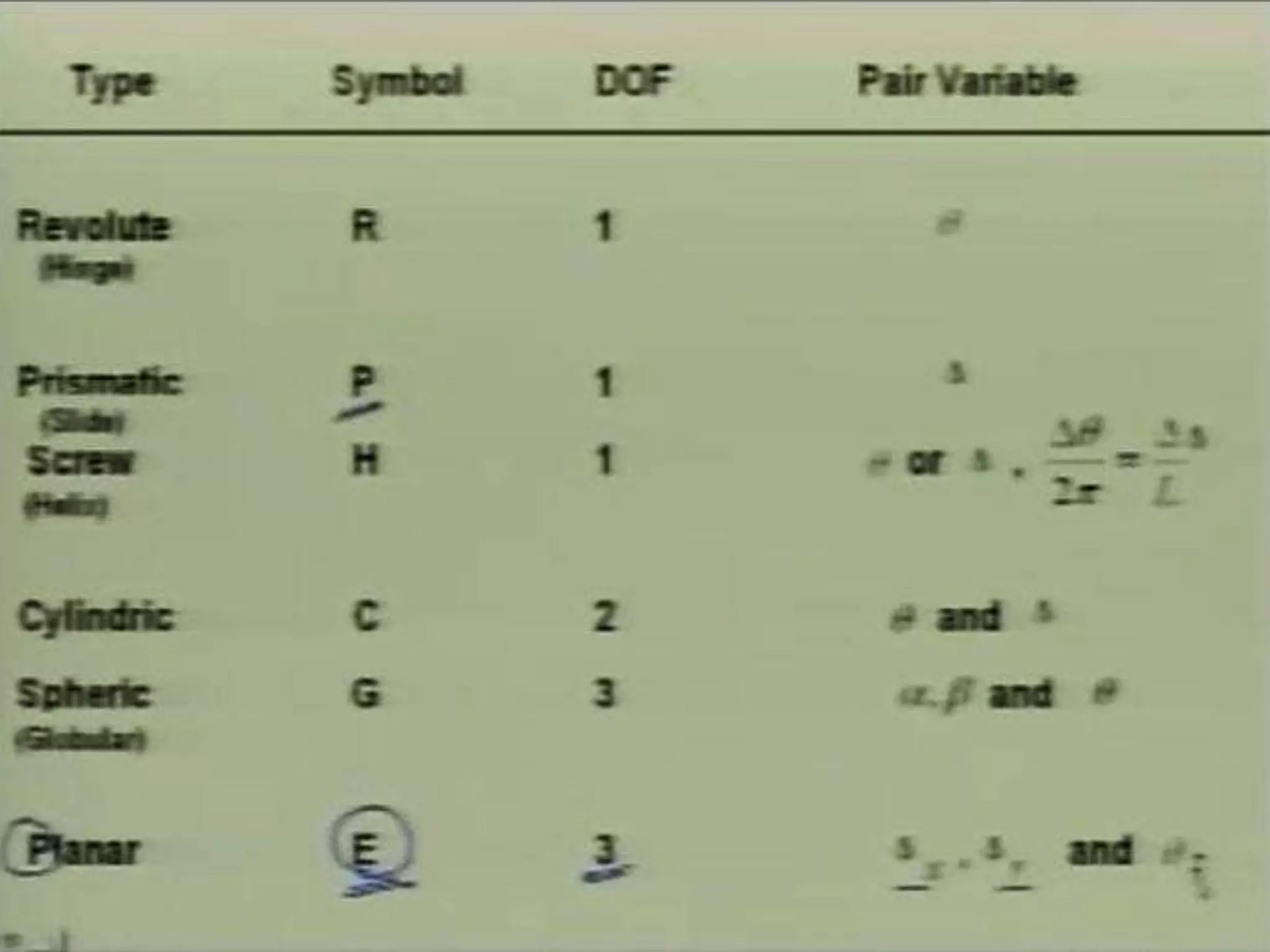 Kinematics | PPTX