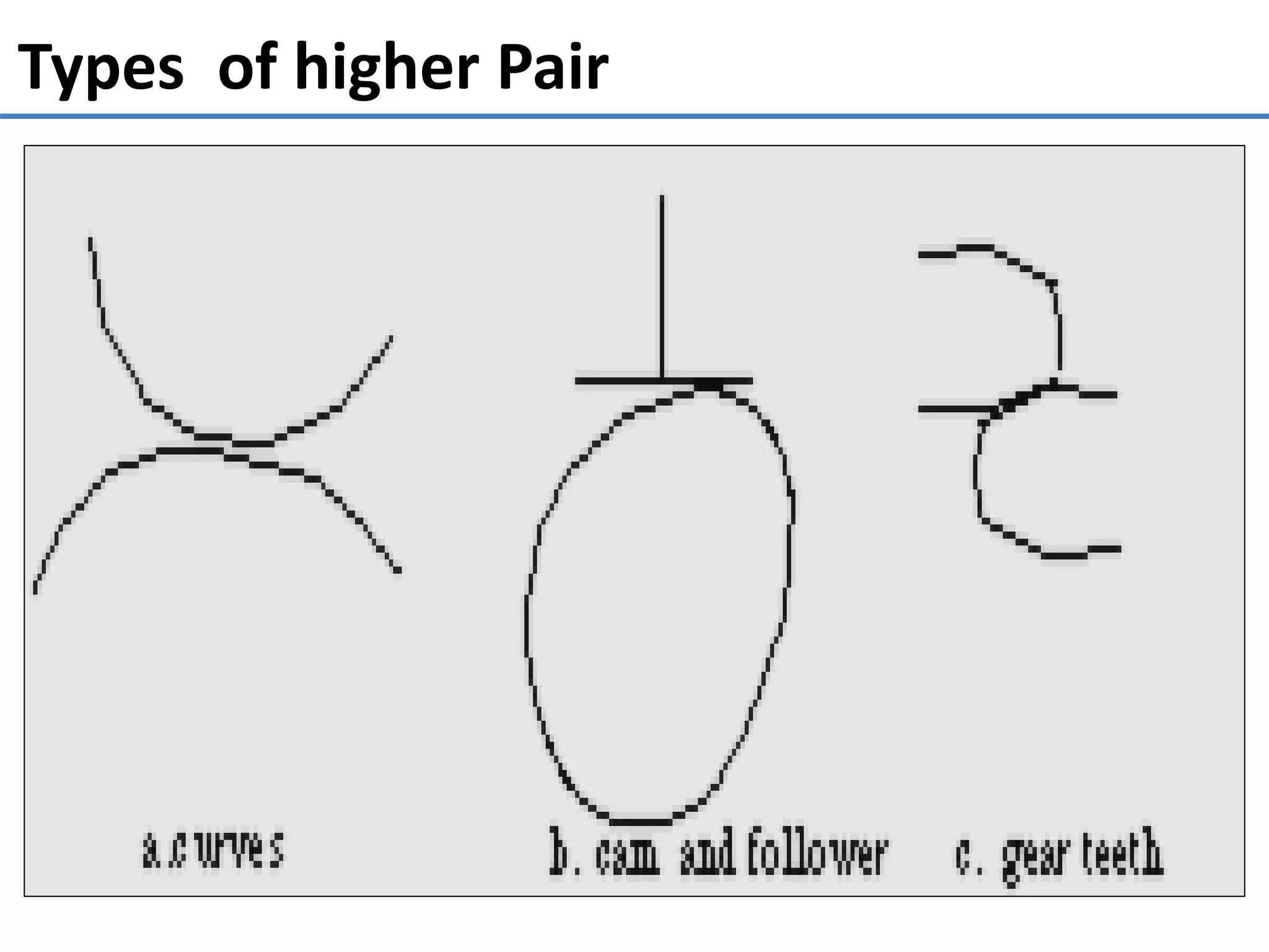 Kinematics | PPTX