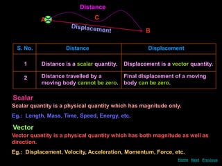 Motion in One Dimension - Kinematics ppt | PPT
