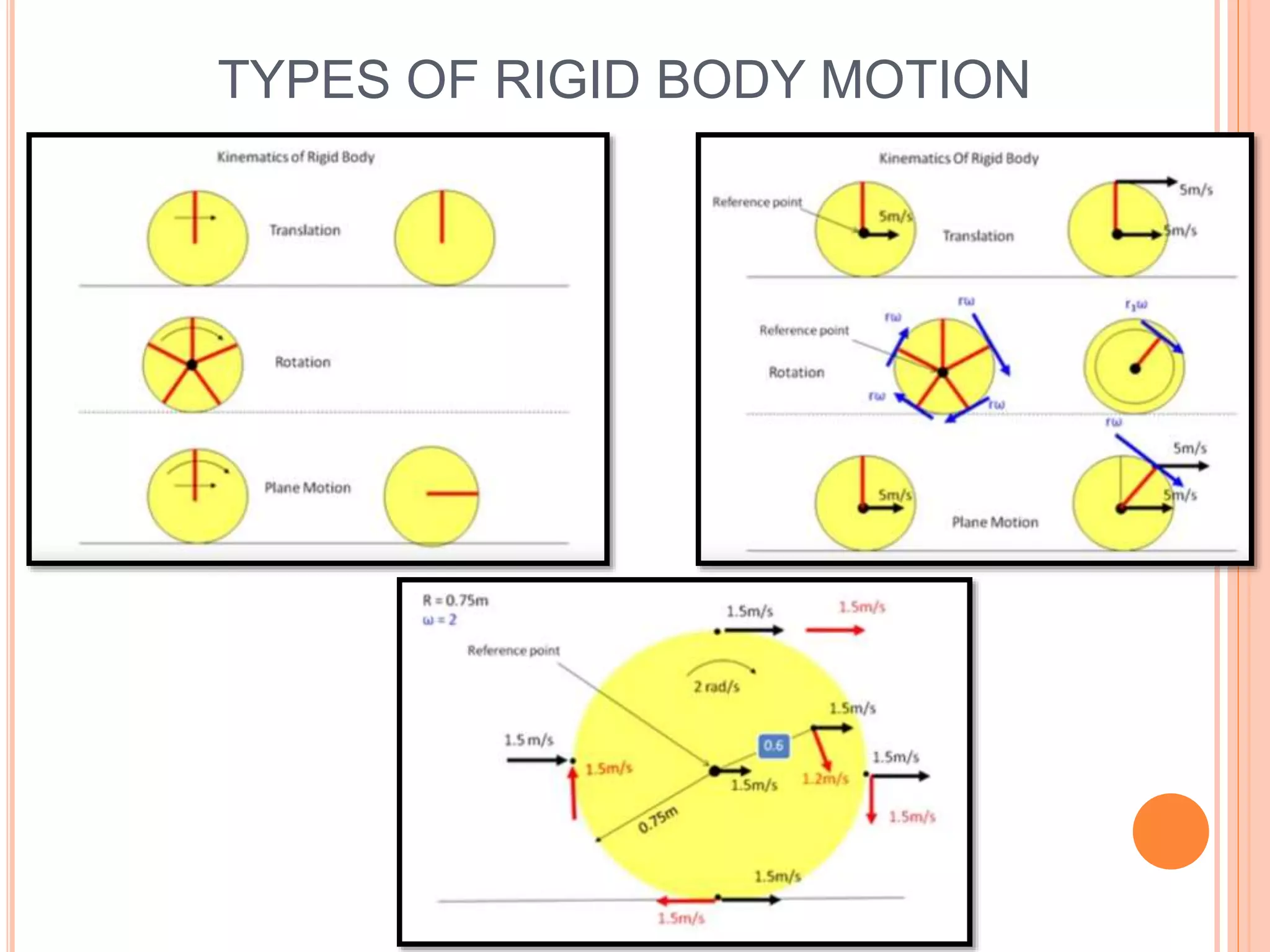 Kinematics in Engineering Mechanics | PPTX