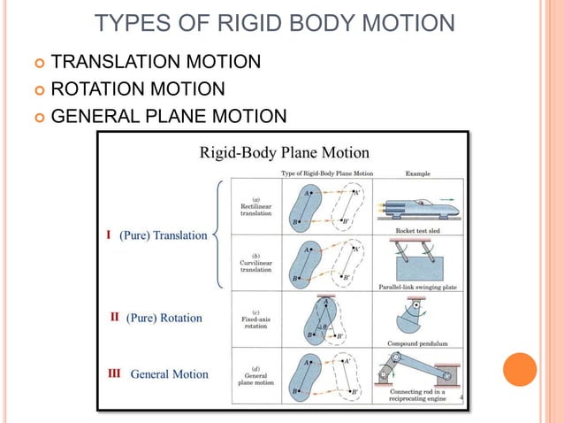 Kinematics in Engineering Mechanics | PPTX | Physics | Science