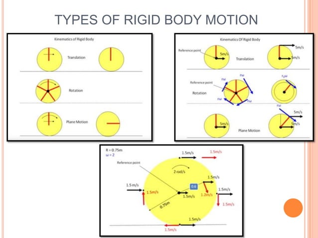 Kinematics in Engineering Mechanics | PPTX | Physics | Science