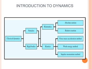 Kinematics in Engineering Mechanics | PPTX