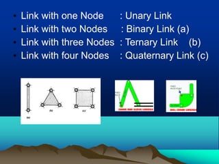 kinematics of machines presentation slides | PPT