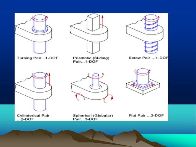 kinematics of machines presentation slides | PPT